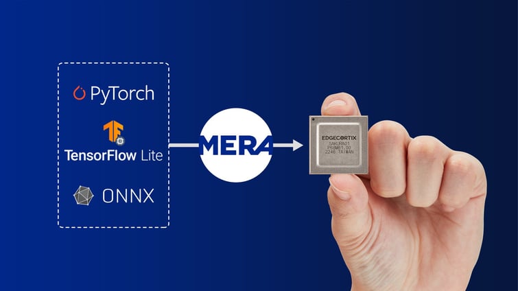 AI Inference for Smart Cities | EdgeCortix