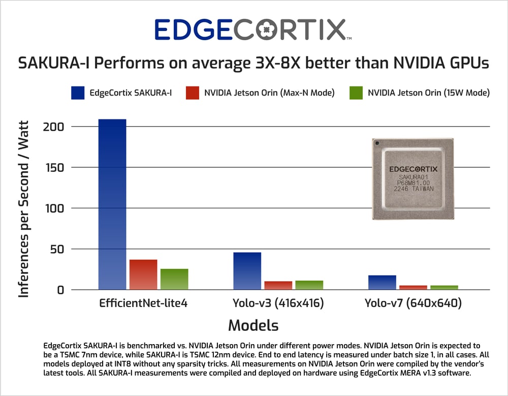 Efficient Edge AI Chips with Reconfigurable Accelerators