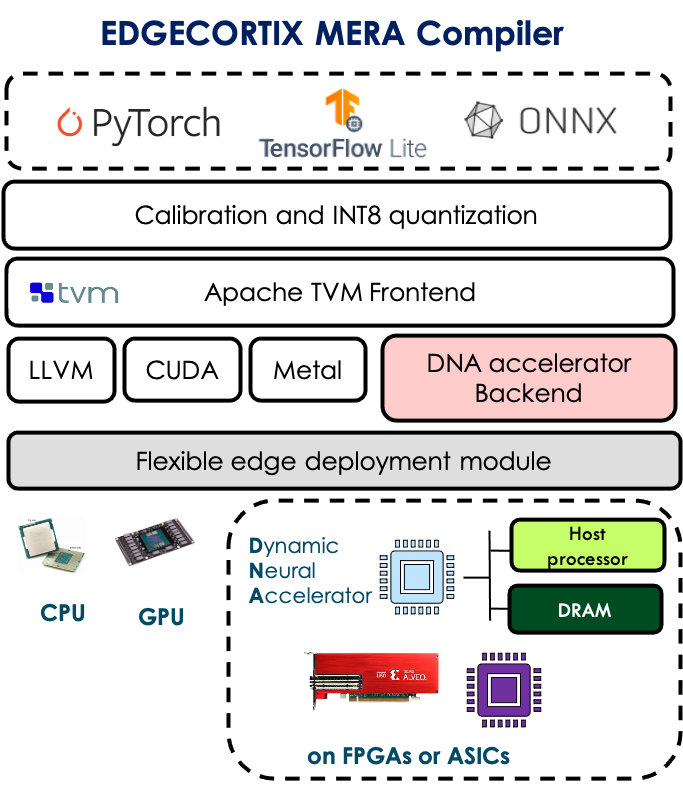 Scoping The AI Chip Landscape Part II: Linley Spring Processor ...