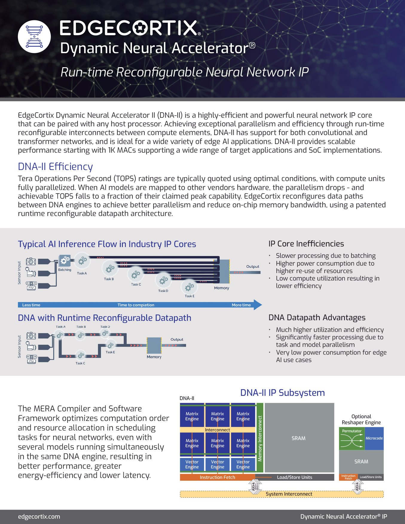 EdgeCortix Dynamic Neural Accelerator® Brief | EdgeCortix